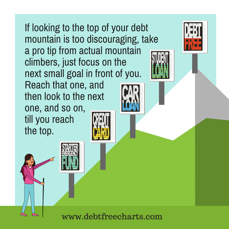 One powerful Tool for getting out of Debt – Debt Free Charts