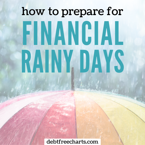 How to Prepare for Rainy Days in Your Financial Forecast – Debt Free Charts