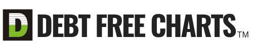 FREE Charts for staying motivated on your debt free journey – Debt Free ...