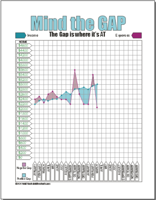 Mind the Gap - Income/Expenses Graph – Debt Free Charts