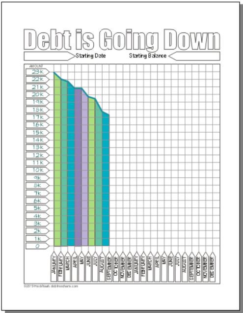 Debt is Going Down Tracking Chart – Debt Free Charts