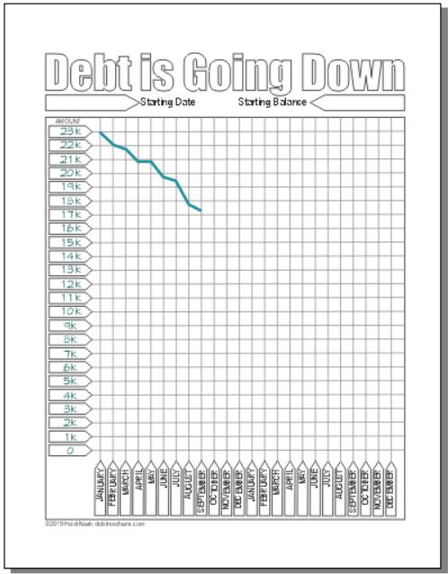 Debt is Going Down Tracking Chart – Debt Free Charts