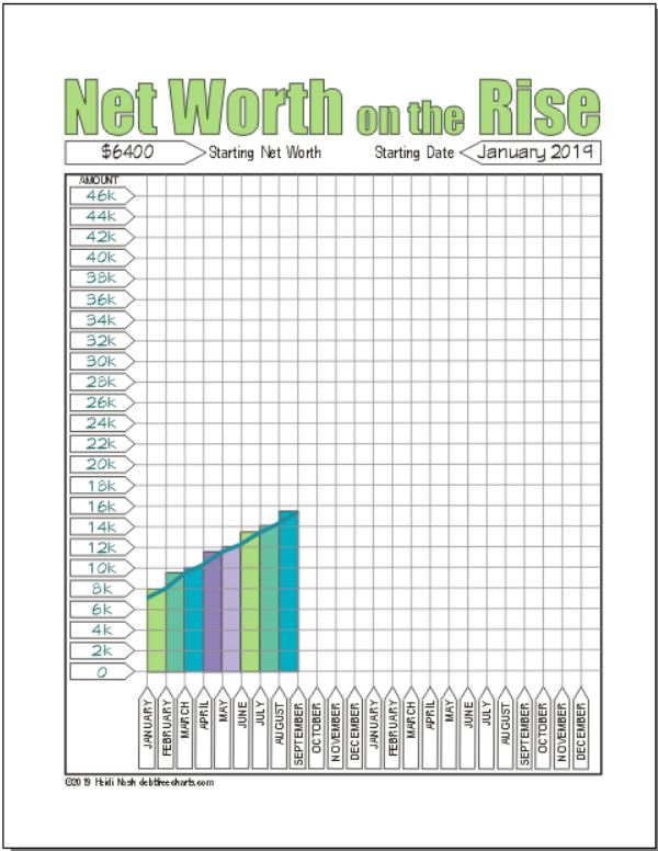 Net Worth on The Rise Tracking Chart – Debt Free Charts