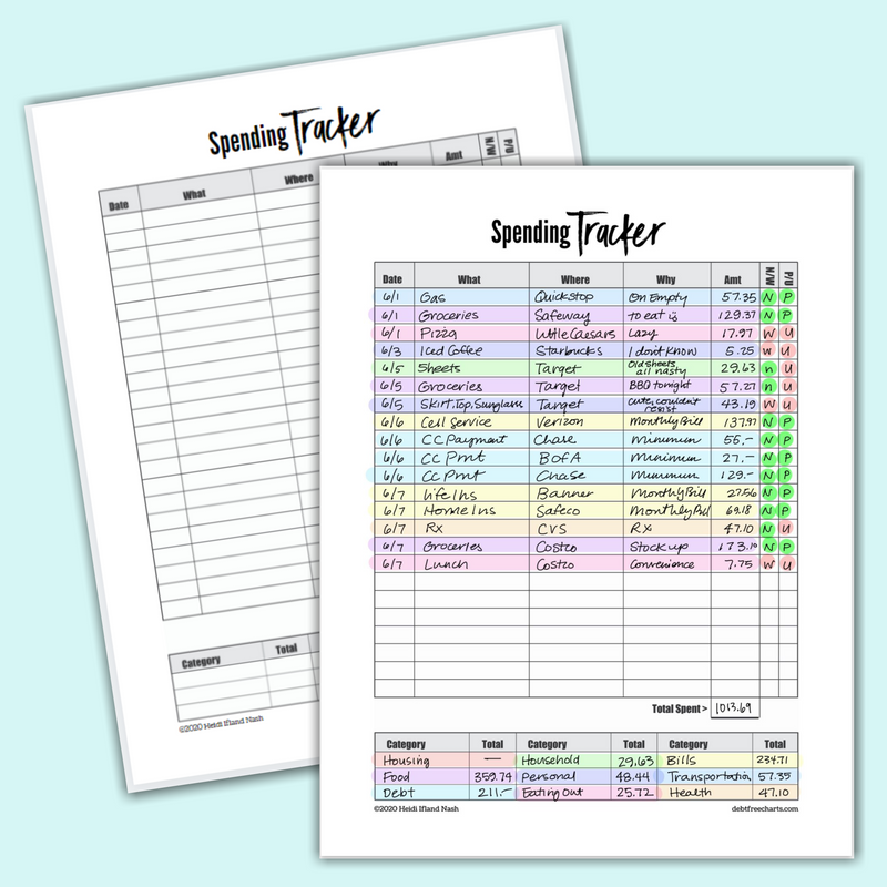 Spending Tracker – Debt Free Charts